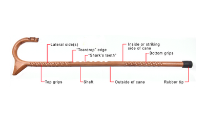 The Lexicon of Walking Cane Terminology – The Cane Masters