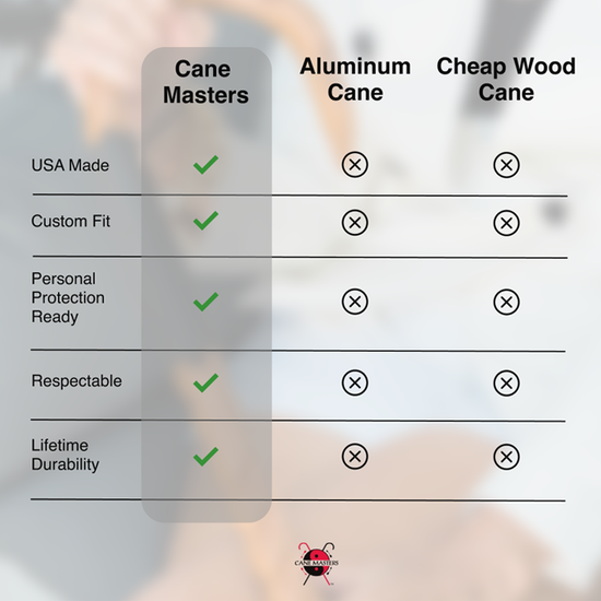 Cane Masters : Premium Handcrafted Canes & Walking Sticks – The Cane ...